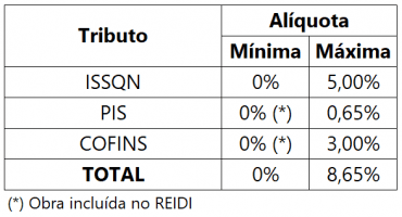 Composição de BDI: Aprenda a fórmula simplificada - Pleitos Brasil